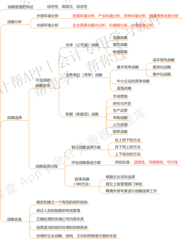 考点导图2021年CPA战略科目备考必看 第1 2章 2023注册会计师CPA考试真题和答疑注会2021报考条件查询入口注册会计师