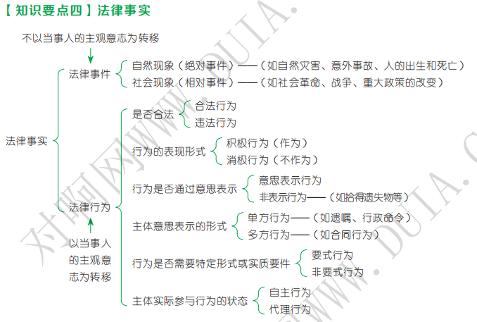22年预习初级会计预习必备考点锦囊抢跑学习更轻松 2023初级会计职称考试真题和答疑初级会计职称报考条件查询入口初级会计职称考试