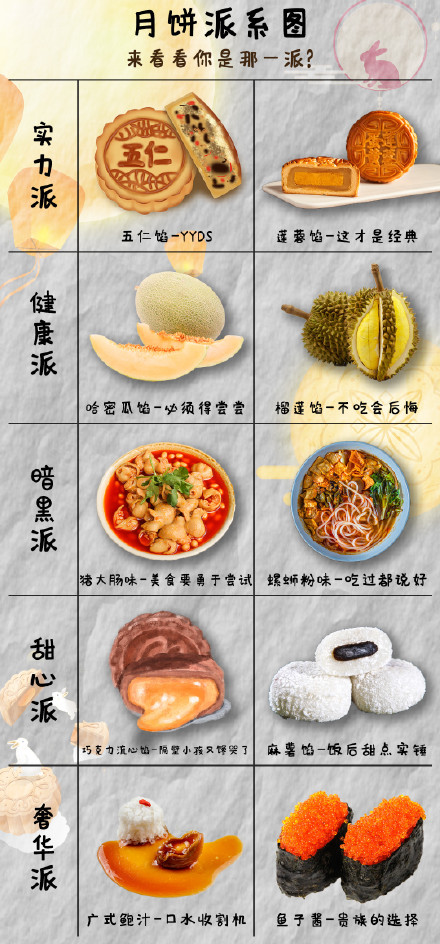 能说会道 奇葩月饼口味大赏 2023幼儿教师资格证考试真题和答疑幼儿教师资格证报考条件查询入口教师资格证考试问题对啊网怎么样