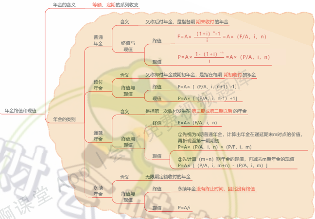 【考点导图】2021年CPA《财管》科目备考必看 第三章 2023注册会计师CPA考试真题和答疑，注会2021报考条件查询入口，注册会计师 ...