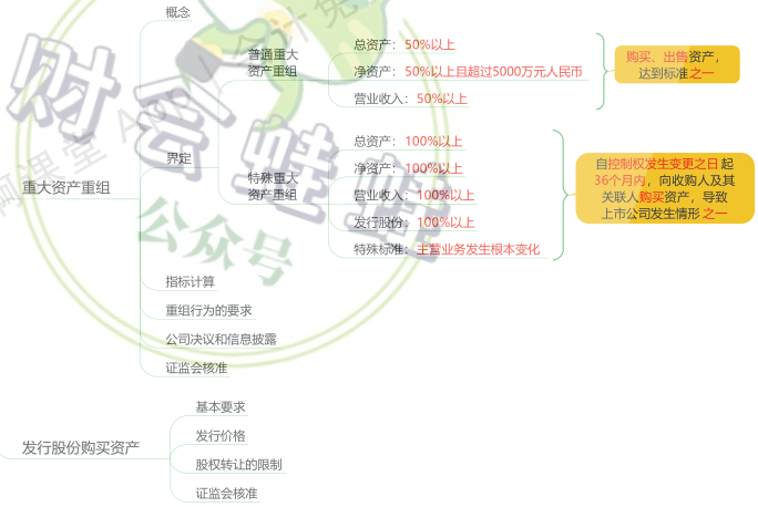 【考点导图】2021年CPA《经济法》科目备考必看 第七章 2023注册会计师CPA考试真题和答疑，注会2021报考条件查询入口，注册会计师 ...