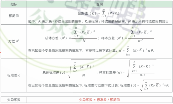 【考点导图】2021年CPA《财管》科目备考必看 第三章 2023注册会计师CPA考试真题和答疑，注会2021报考条件查询入口，注册会计师 ...