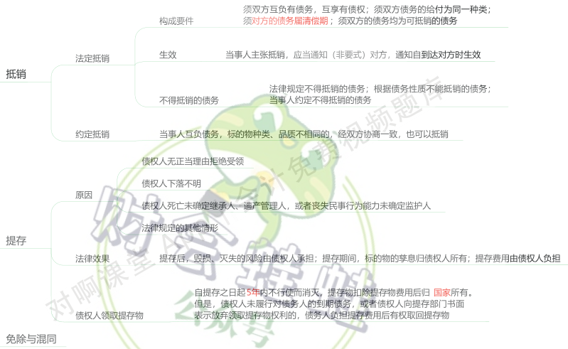 【考点导图】2021年CPA《经济法》科目备考必看 第3-4章 2023注册会计师CPA考试真题和答疑，注会2021报考条件查询入口，注册会计 ...