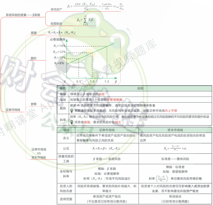 【考点导图】2021年CPA《财管》科目备考必看 第三章 2023注册会计师CPA考试真题和答疑，注会2021报考条件查询入口，注册会计师 ...
