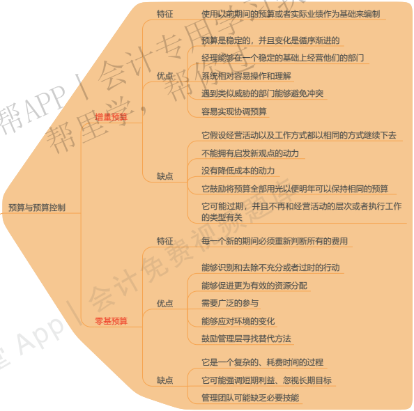 【考点导图】2021年CPA《战略》科目备考必看 第四章 2023注册会计师CPA考试真题和答疑，注会2021报考条件查询入口，注册会计师 ...