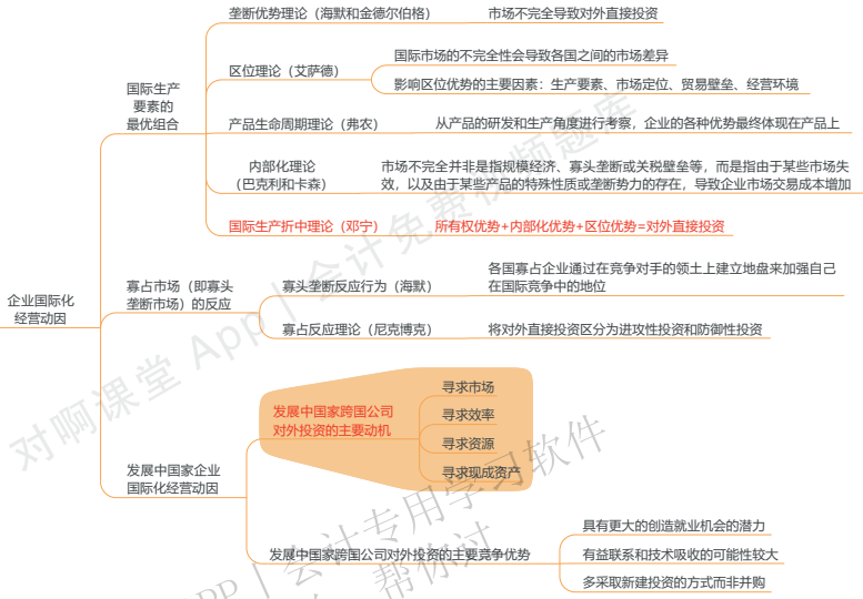 【考点导图】2021年CPA《战略》科目备考必看 第三章 2023注册会计师CPA考试真题和答疑，注会2021报考条件查询入口，注册会计师 ...