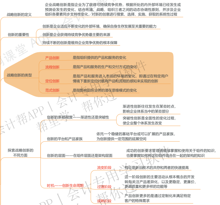【考点导图】2021年CPA《战略》科目备考必看 第1-2章 2023注册会计师CPA考试真题和答疑，注会2021报考条件查询入口，注册会计师 ...