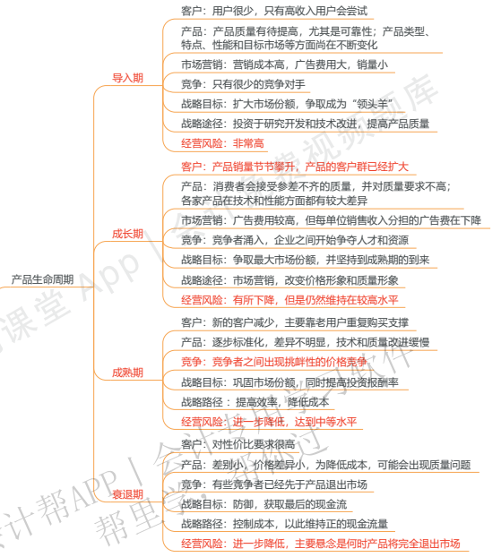 【考点导图】2021年CPA《战略》科目备考必看 第1-2章 2023注册会计师CPA考试真题和答疑，注会2021报考条件查询入口，注册会计师 ...