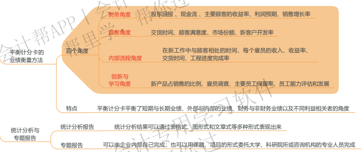 【考点导图】2021年CPA《战略》科目备考必看 第四章 2023注册会计师CPA考试真题和答疑，注会2021报考条件查询入口，注册会计师 ...