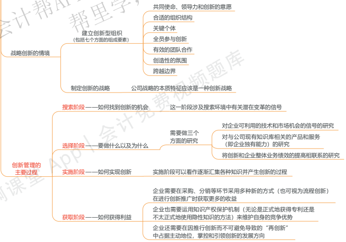 【考点导图】2021年CPA《战略》科目备考必看 第1-2章 2023注册会计师CPA考试真题和答疑，注会2021报考条件查询入口，注册会计师 ...
